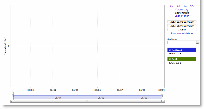 Viewing appliance PFS data reports