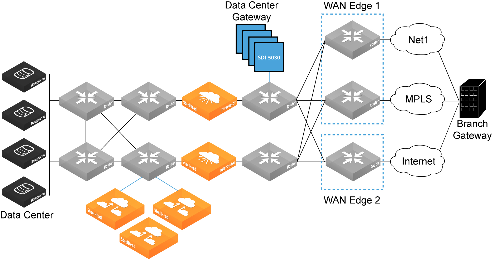 Overview of the SteelHead Interceptor
