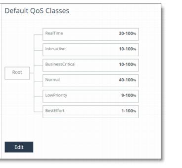 Configuring QoS