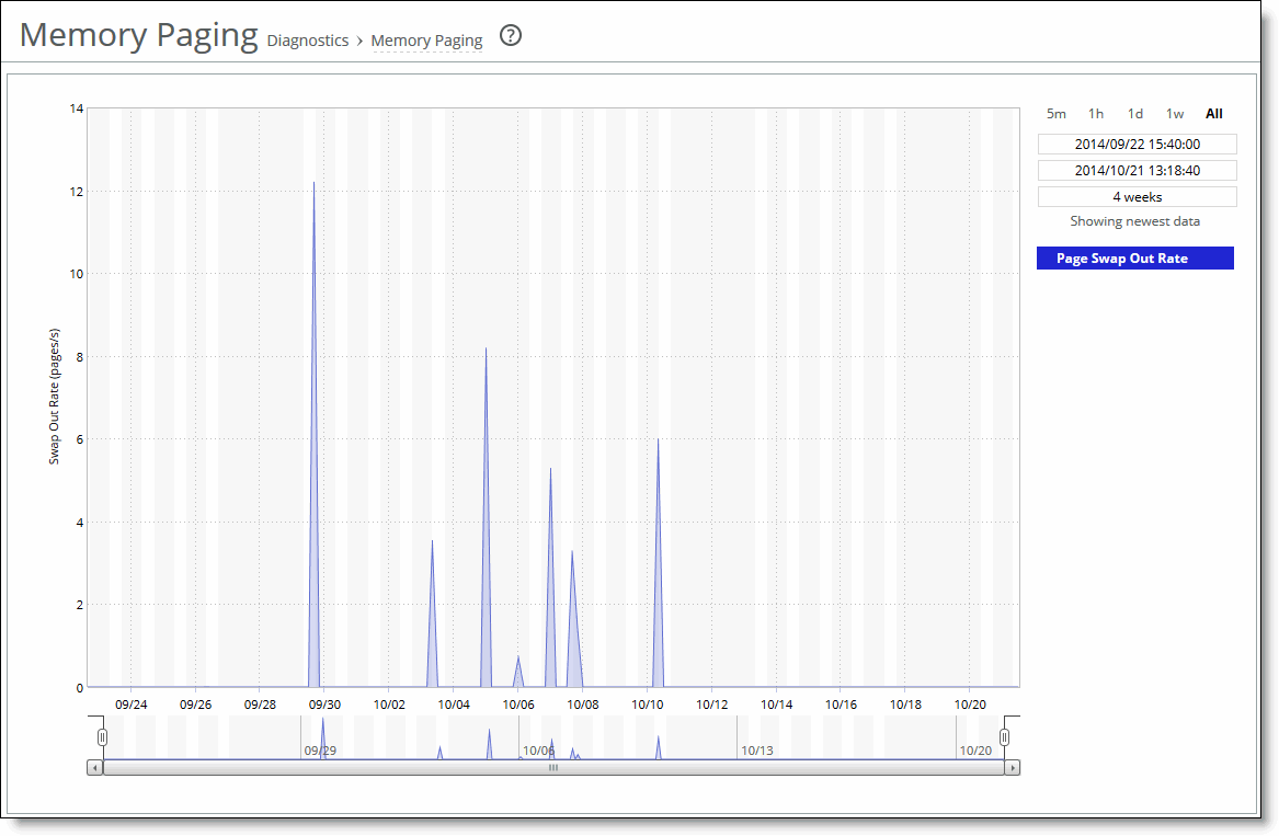 Viewing Memory Paging reports