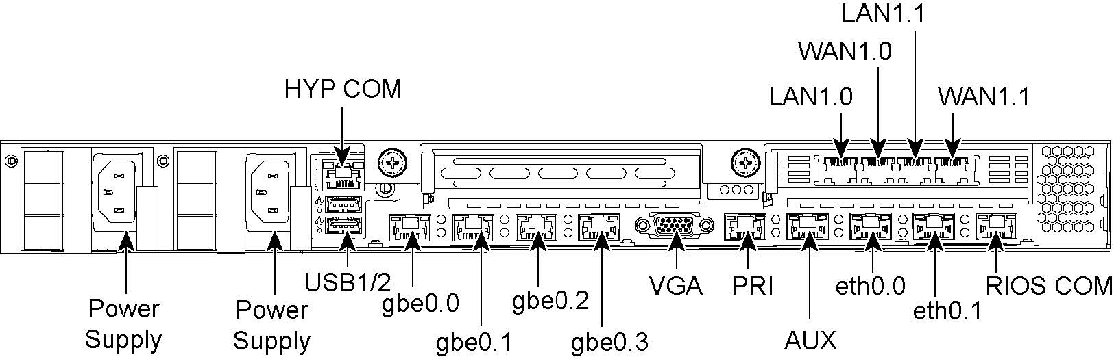 Preparing Your Site for Installation