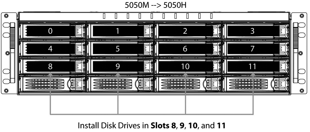 Installing Hardware for Basic Model Upgrades