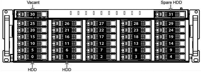 Replacing Disk Drives