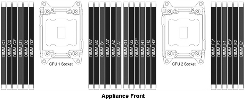 Replacing Memory Modules
