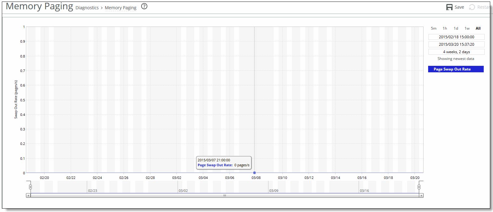 Viewing the Memory Paging report