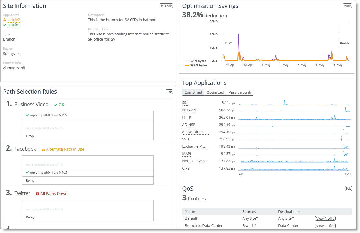 Viewing site details