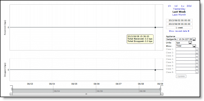 Viewing inbound QoS reports