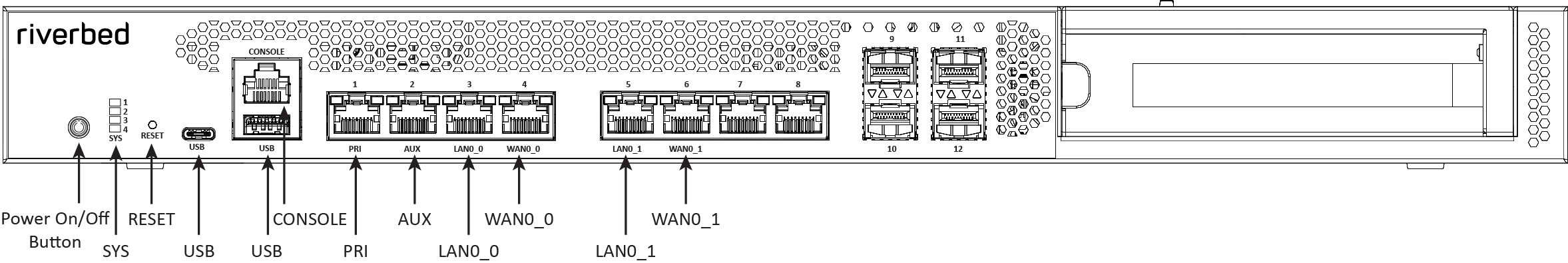 CX xx80 Appliance Specifications