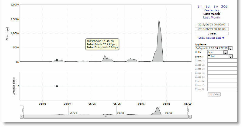 Viewing outbound QoS reports