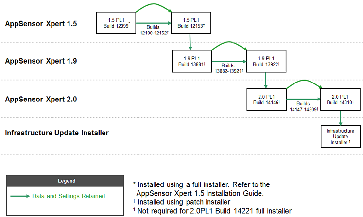 AppSensor Xpert v2.0